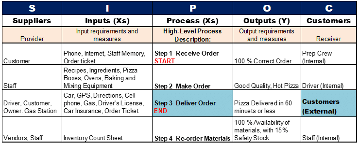 Unlocking the Power of Value Stream Analysis