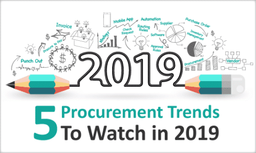 Top 5 Procurement Trends watch in 2019 - Next Level Purchasing