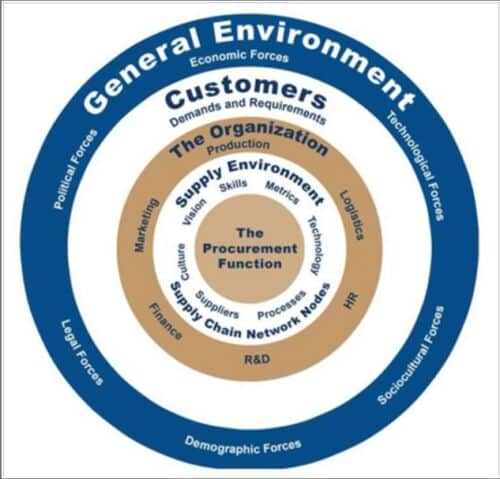 Understanding Your Supply Landscape - Next Level Purchasing Association ...